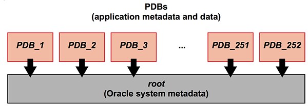 Oracle Database 12c: “Cloning Plugabble Databases (PDBs)” ( Parte I )