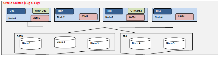 Oracle Database 12c: Flex ASM