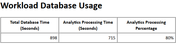 Oracle Database In Memory Advisor