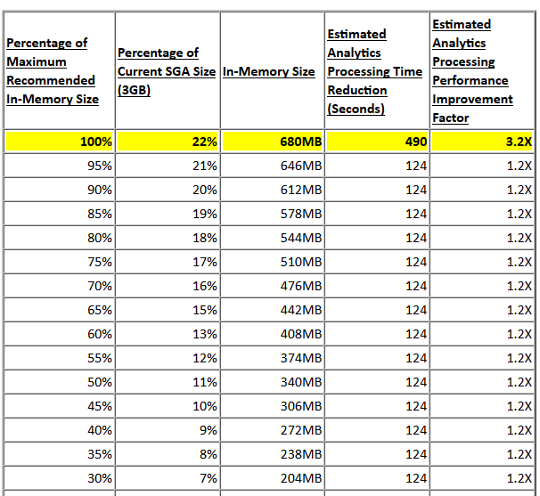Oracle Database In Memory Advisor