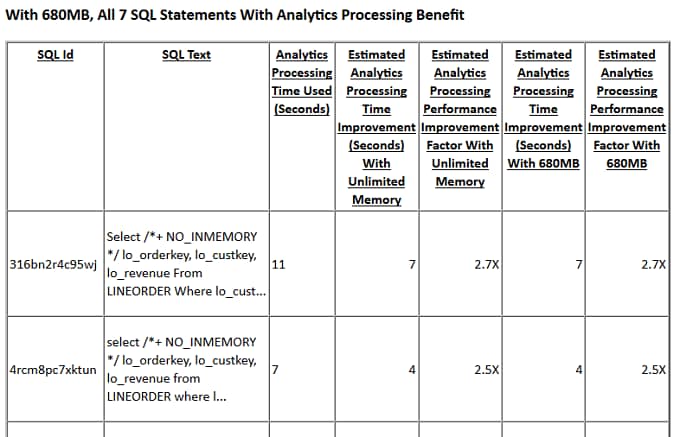 Oracle Database In Memory Advisor