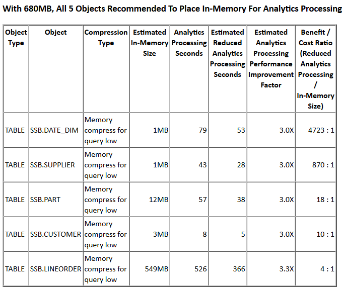 Oracle Database In Memory Advisor