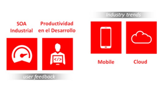 Guía de instalación para Oracle SOA Suite 12c | Oracle México