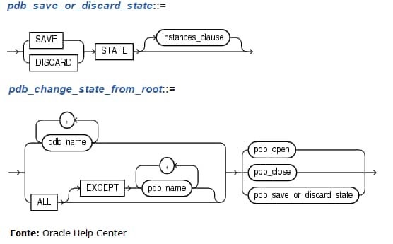 Preservando o estado dos pluggabledatabases após o restart do container database. | Oracle Brasil