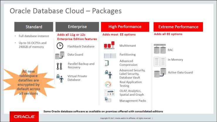 Banco de dados RAC | Oracle Brasil