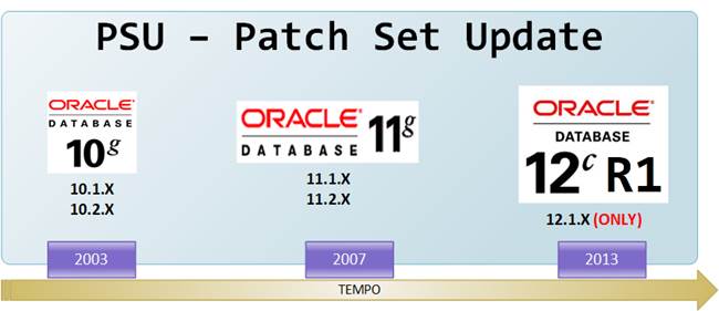 Aplicando RELEASE UPDATE (RU) no Oracle 12.2 (pt_global)