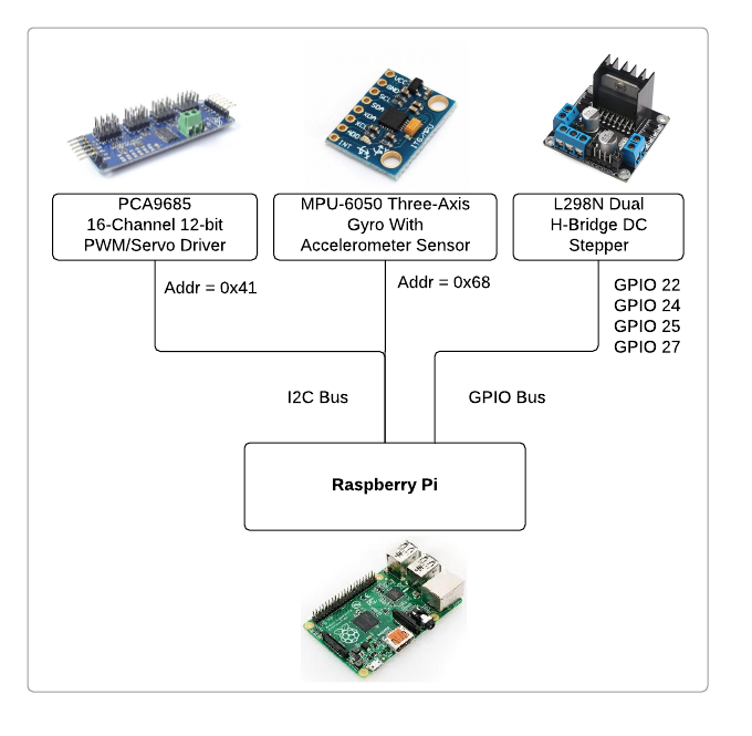 Lm2596 Diagrama : Pcb Eagle Que Es - PCB Designs / Inicio archivo ...