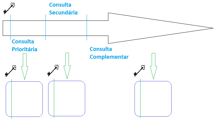 Tabelas Particionadas