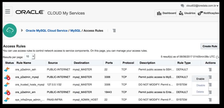 Oracle Cloud Criando Oracle MySQL Cloud Service e acessando-o de diversas formas | Oracle Brasil