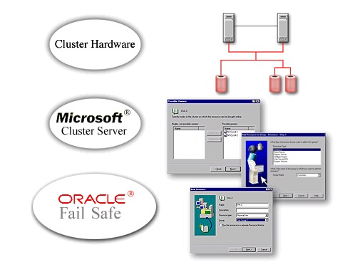 Oracle Database em High Availability usando Microsoft Windows Clusters Server (MSCS) e Oracle ...