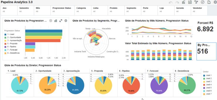 Introdução Oracle DVCS | Oracle Brasil