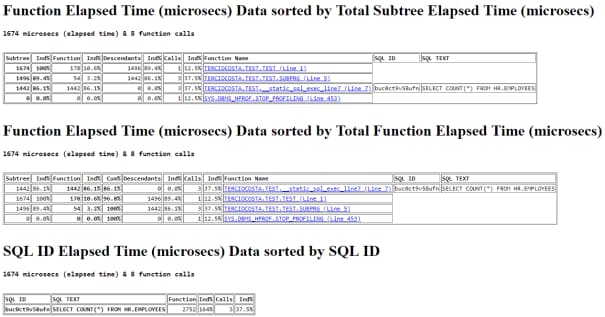 Profile PL/SQL applications package DBMS_HPROF