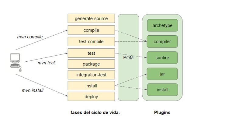 Weblogic 12.2.1. Instalación del plugin Maven (Windows)