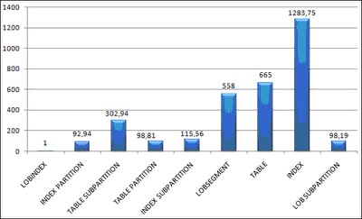 Qual é mesmo o tamanho de uma tabela no Oracle? | Oracle Brasil