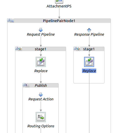 Trabalhando com Attachment no Oracle Service Bus 11g | Oracle Brasil