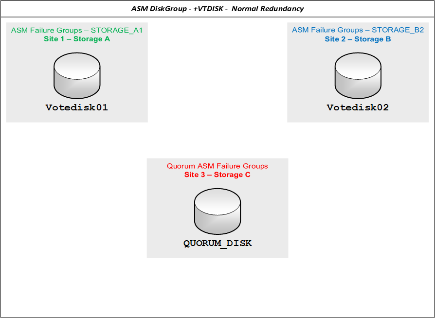 ASM – Automatic Storage Management | Oracle Brasil