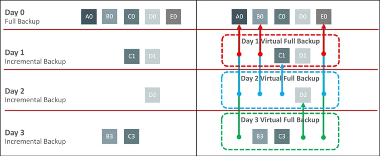 Zero Data Loss Recovery Appliance (ZDLRA)