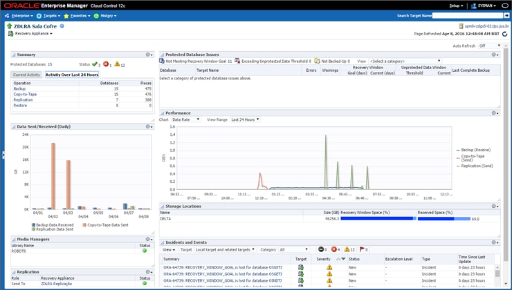 Zero Data Loss Recovery Appliance (ZDLRA)