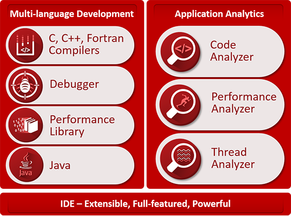 Oracle Solaris Studio