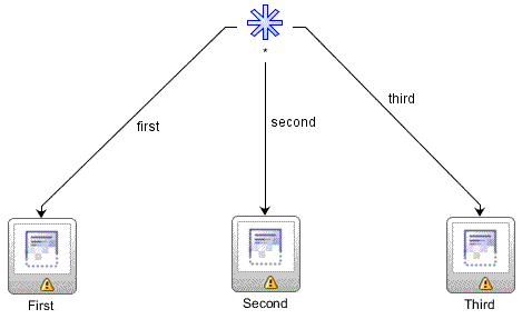 UI Shell - ADF UI Patterns - Dynamic Tabs UI Shell Template Functional UI Pattern