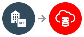 Using .NET, Visual Studio, and VS Code with Oracle Public Cloud