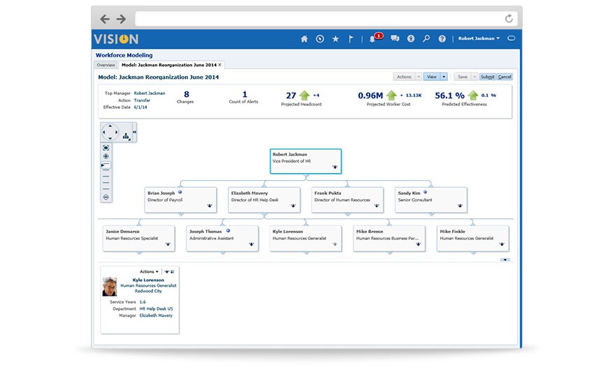 HR Optimization - HCM Solution | Global HR | Oracle