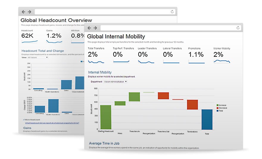 HR Analytics - HCM Solution | Global HR | Oracle