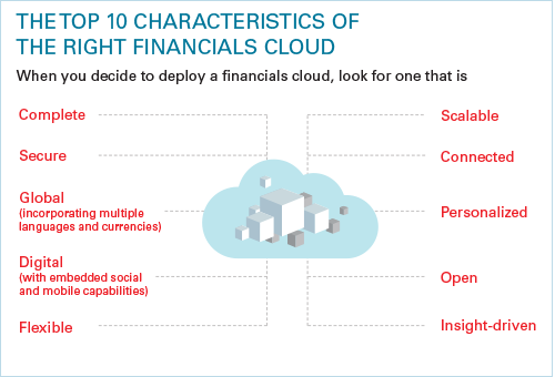 Time-Tested Cloud Strategies for High-Growth SMBs