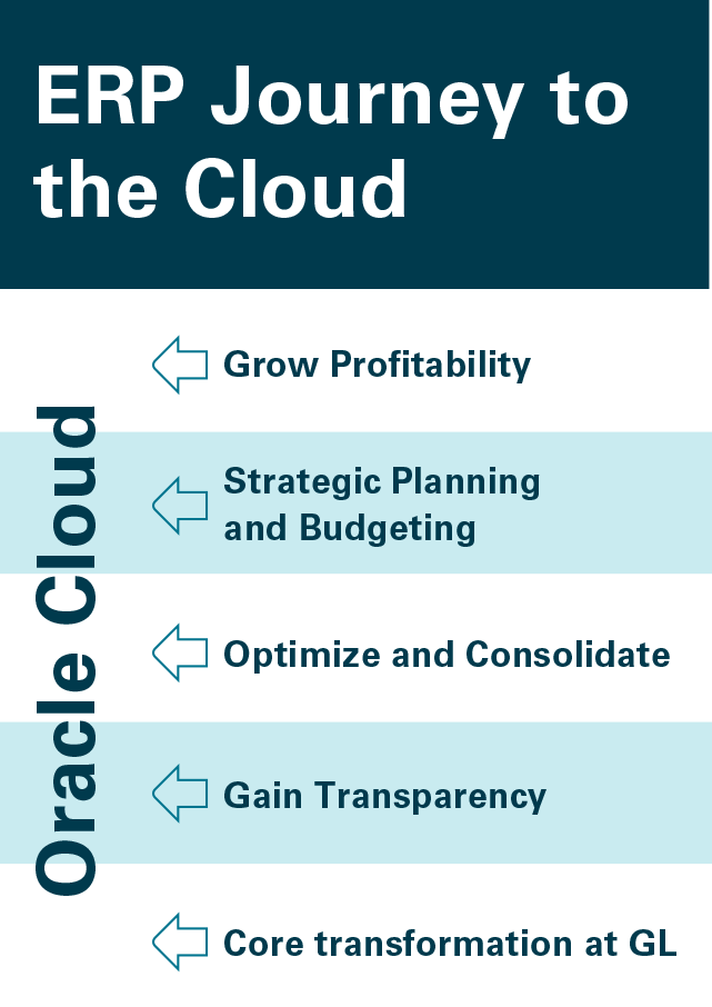Your Complete Guide to Modern ERP