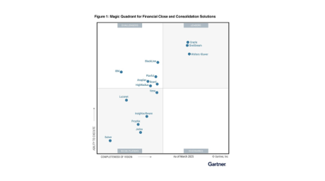Oracle was named a Leader in the 2025 Gartner® Magic Quadrant™