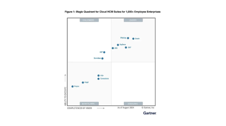 Magic Quadrant for Cloud HCM