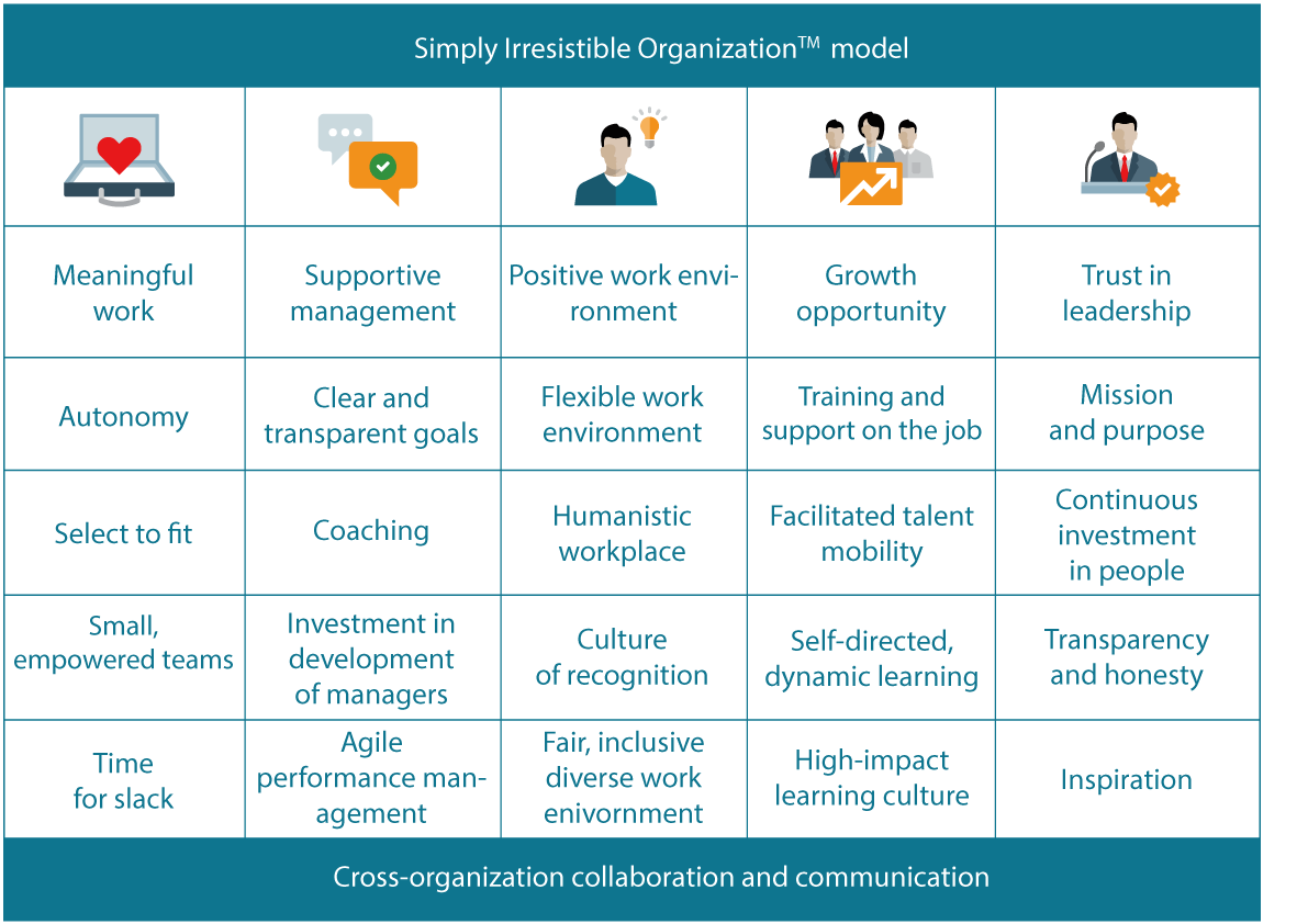 Oracle | Simplify Your Requirements Management Process