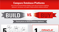 Oracle Engineered Systems