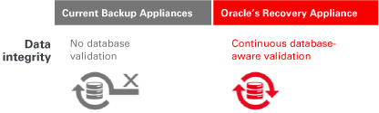 Oracle Engineered Systems