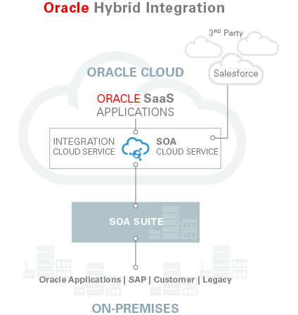 Integrate the Cloud eBook