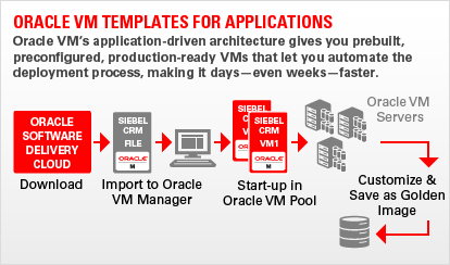 Oracle VM E-Book