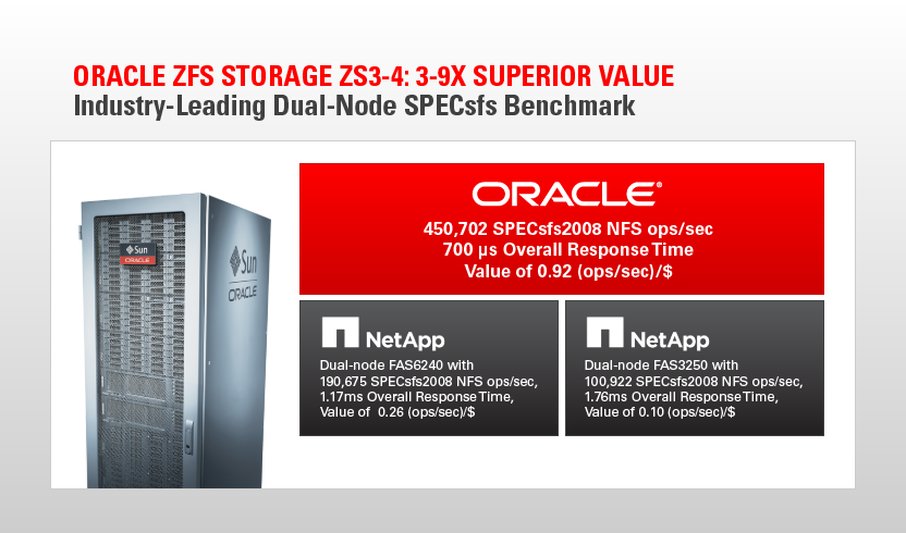 Oracle Application Engineered Storage eBook