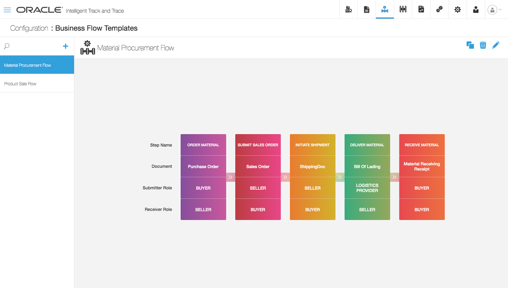 © 2020 Oracle Terms of Use and Privacy