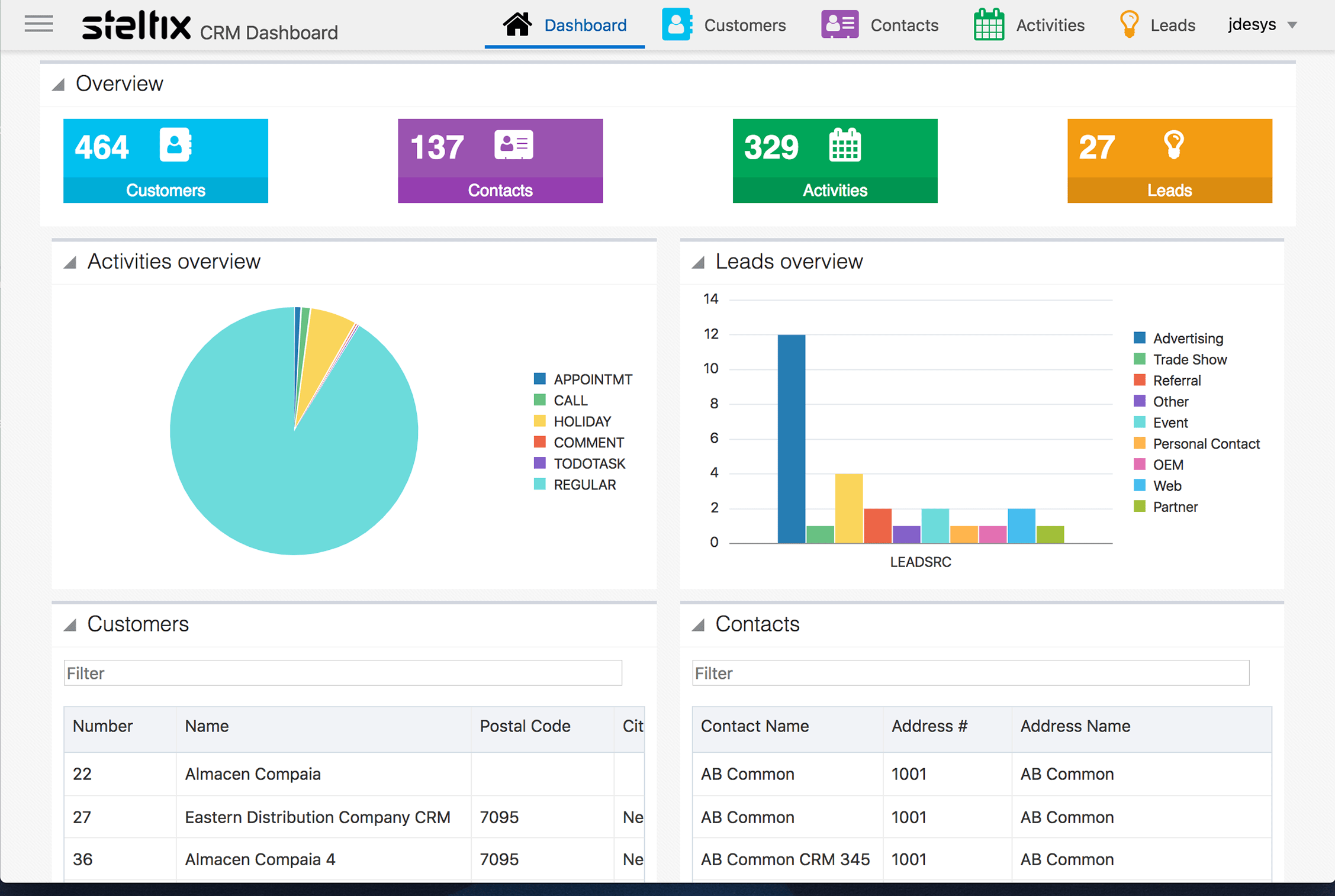 JET Stories: Steltix - Oracle JET