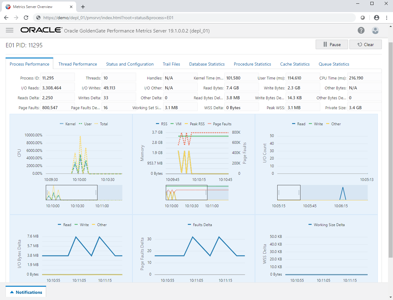 JET Stories: GoldenGate - Oracle JET