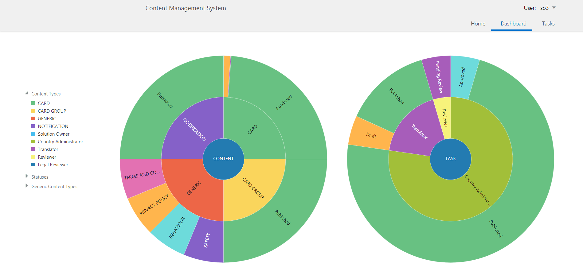 JET Stories: Capgemini - Oracle JET
