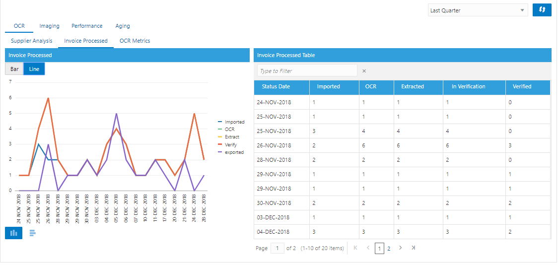 JET Stories: ecovue - Oracle JET