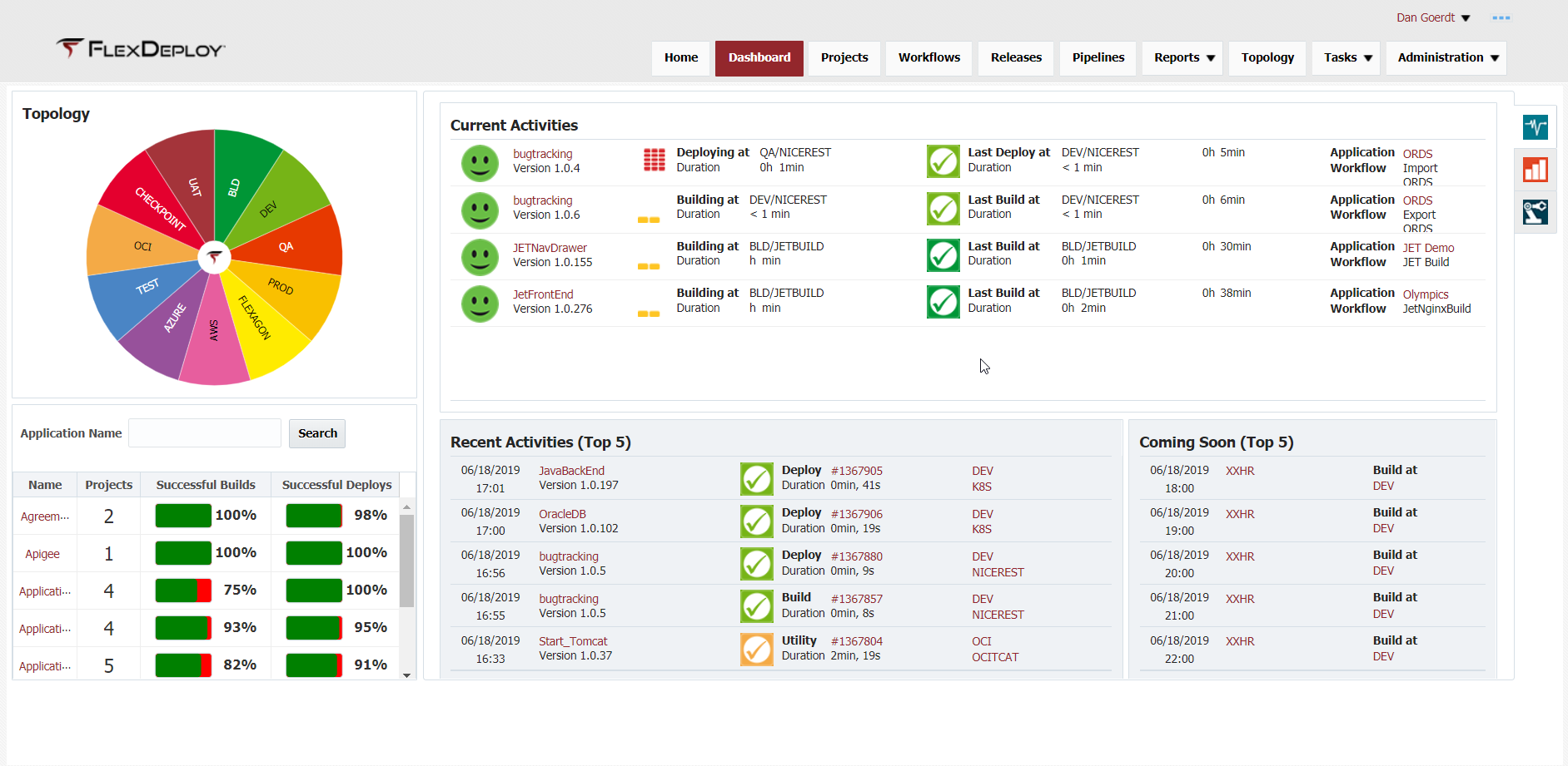 JET Stories: Flexagon - Oracle JET