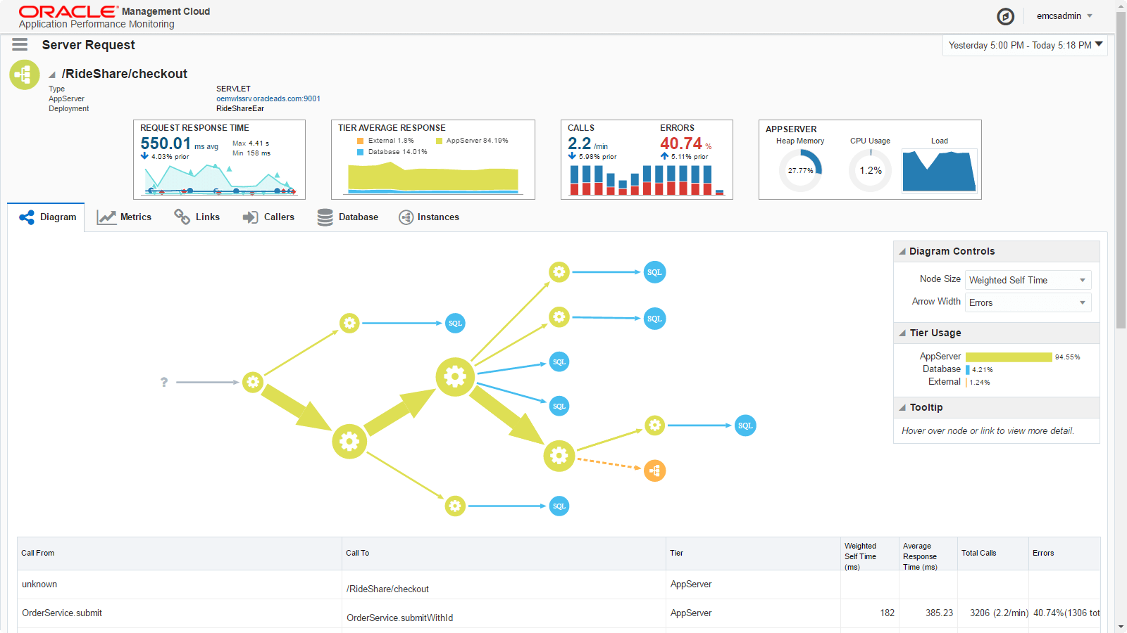 JET Stories: Application Performance Monitoring Cloud Service - Oracle JET