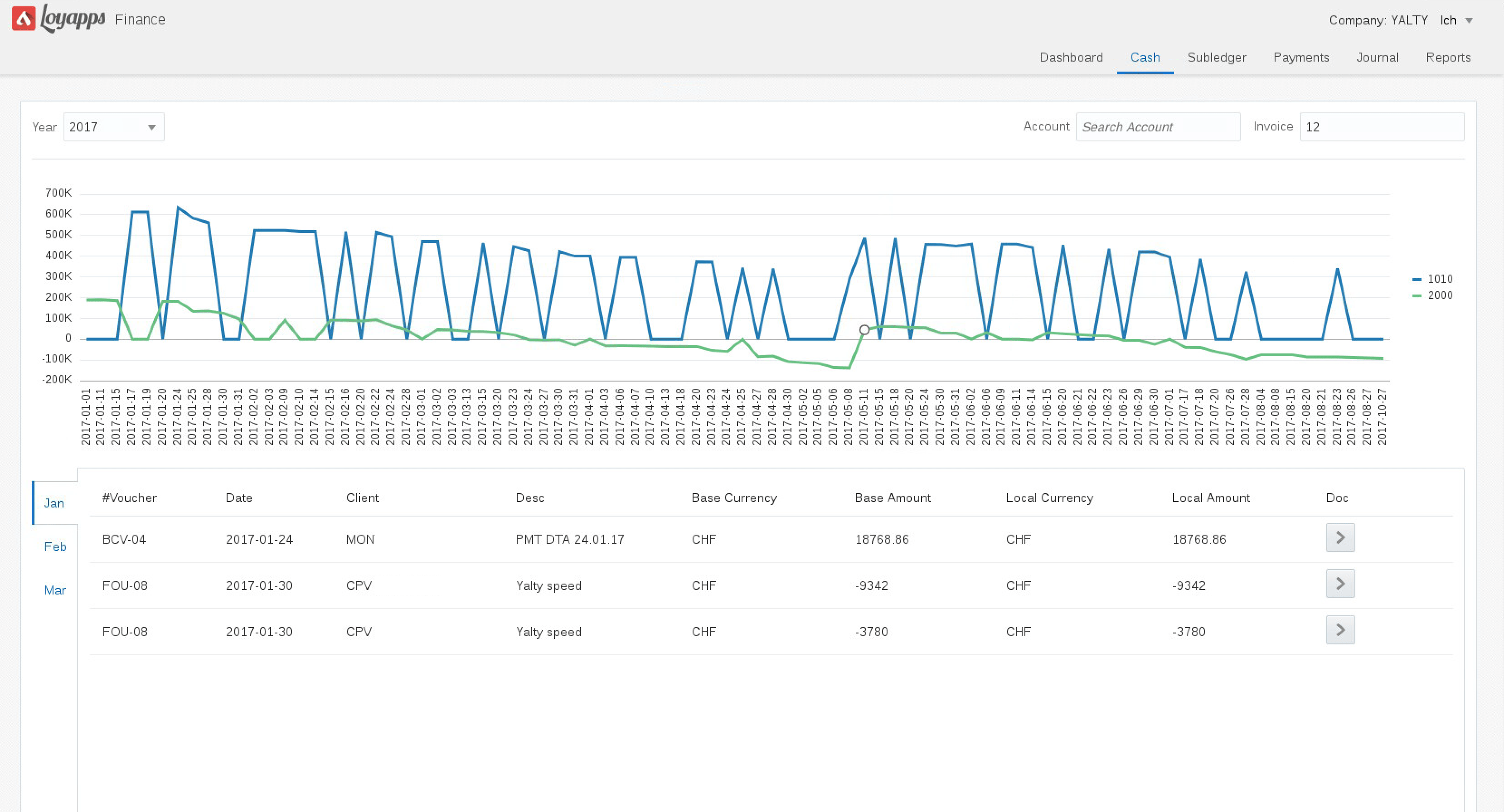 JET Stories: Loyco - Oracle JET