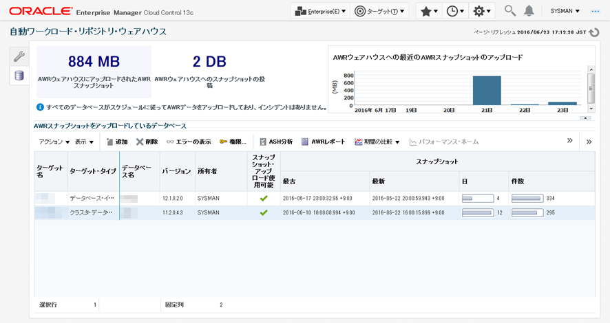 第2回 オラクル・コンサルタントが語る、Database 性能分析を効率化する AWR Warehouse活用のススメ -前編-