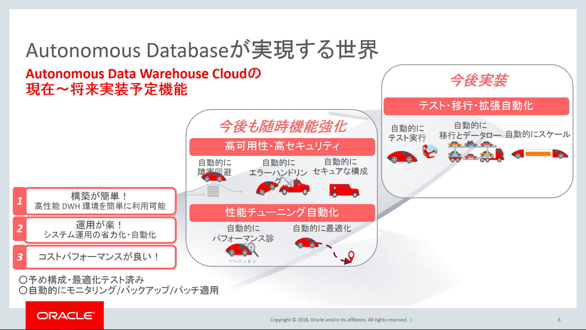 Autonomous Database = 究極のOracle Database