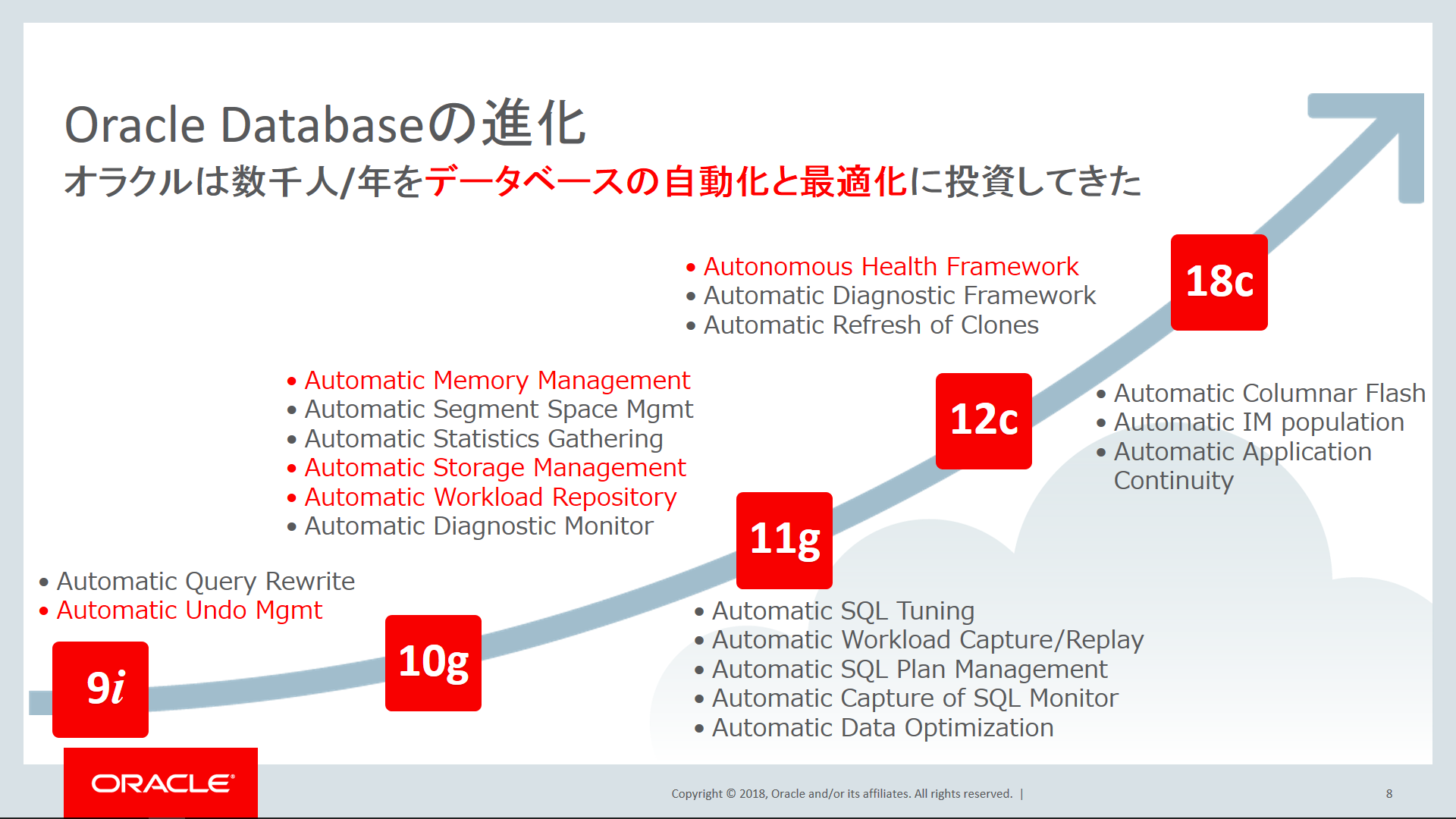 Autonomous Database = 究極のOracle Database