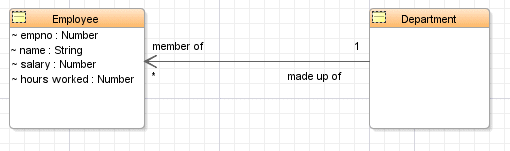 Oracle JDeveloper 11g Release 2チュートリアル - UMLの論理モデルを使用したデータベース開発