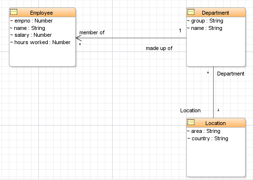 Oracle JDeveloper 11g Release 2チュートリアル - UMLの論理モデルを使用したデータベース開発